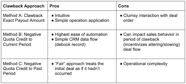 Commission Clawback Clauses in Sales